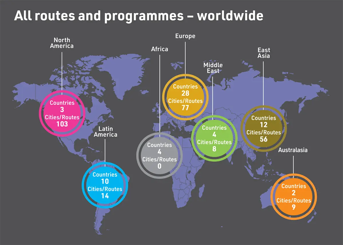 Worldwide R&P - text - Global Air Mobility Market
